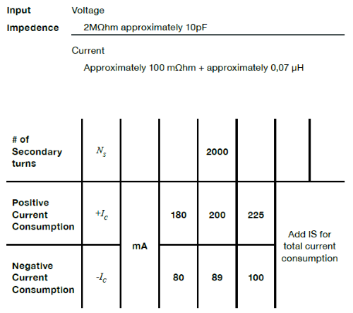 Precision Current Measurement: A Comprehensive Guide | Yokogawa Test ...