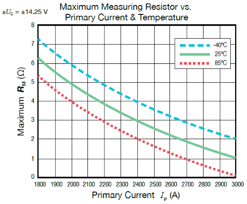 Precision Current Measurement: A Comprehensive Guide | Yokogawa Test ...