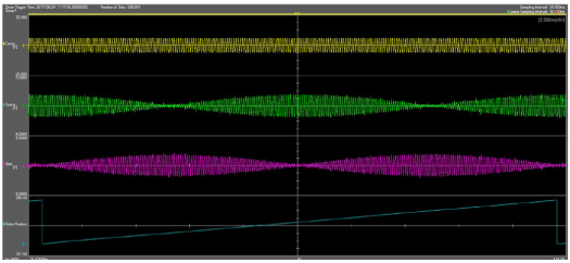 Measurements for Field-Oriented Control | Yokogawa Test&Measurement
