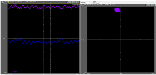 Measurements for Field-Oriented Control | Yokogawa Test&Measurement