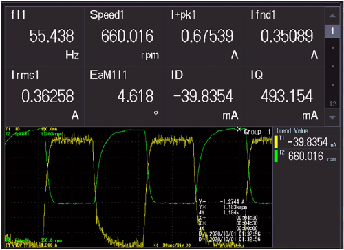 Measurements for Field-Oriented Control | Yokogawa Test&Measurement