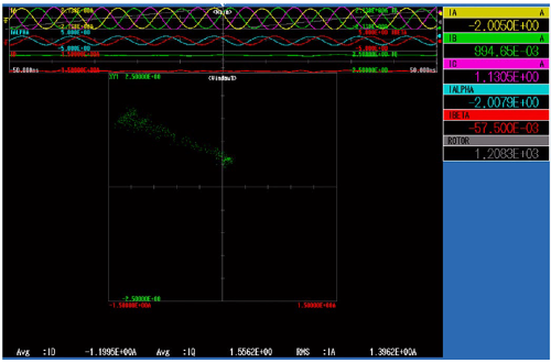 Measurements for Field-Oriented Control | Yokogawa Test&Measurement