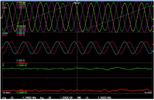 Measurements for Field-Oriented Control | Yokogawa Test&Measurement