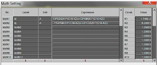 Measurements for Field-Oriented Control | Yokogawa Test&Measurement