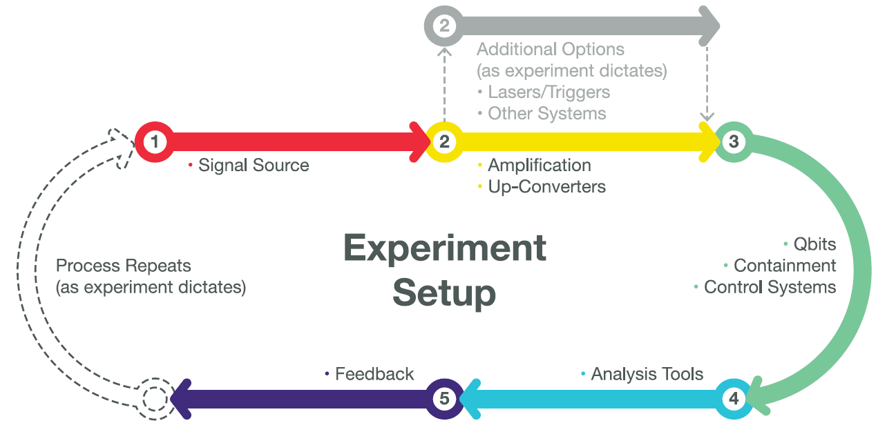 Superconducting Qbits: The Best Approach to Quantum Computing ...