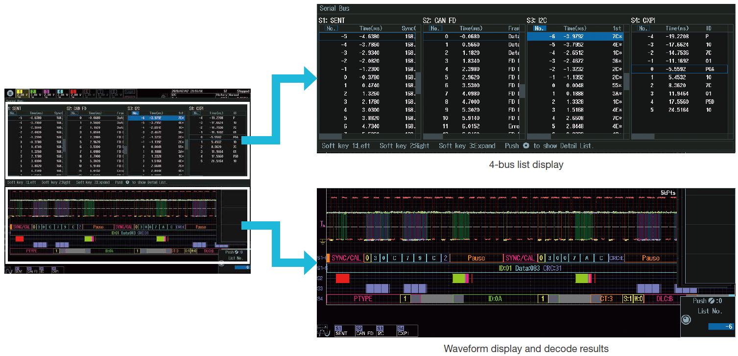DLM5000 Mixed-Signal Oszilloskop Serie | Yokogawa Test&Measurement ...