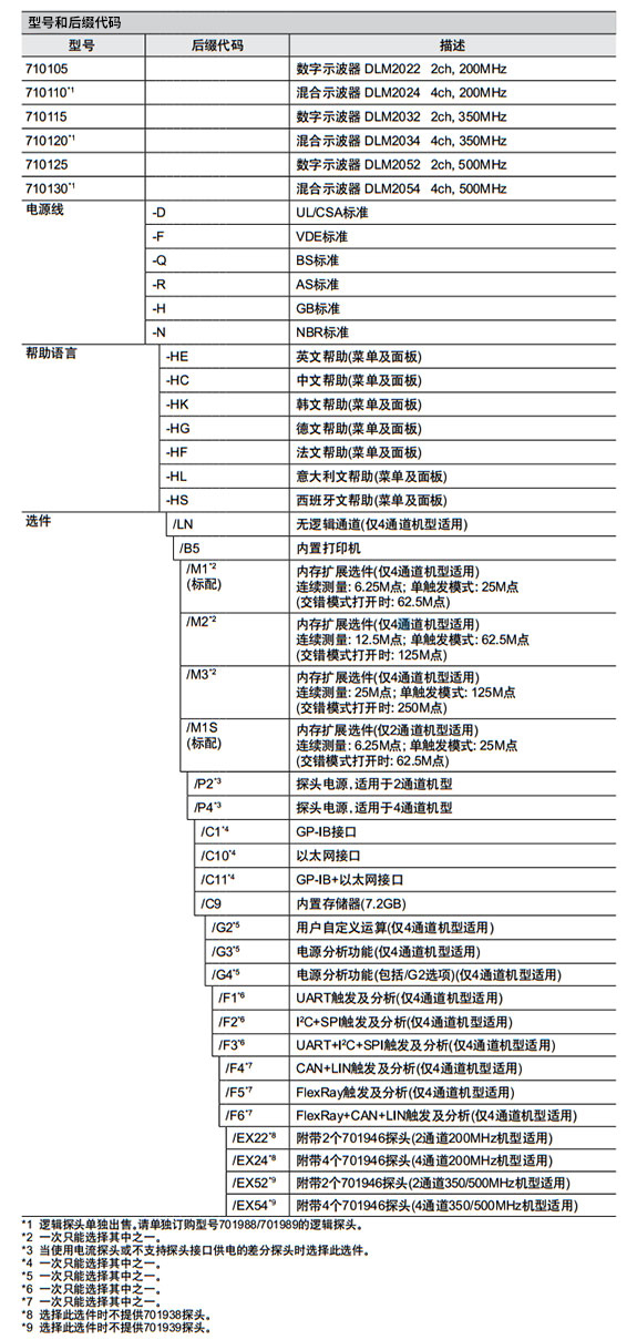 数字信号示波器 DLM2000 MSO系列 | 横河测试测量官网 - Yokogawa
