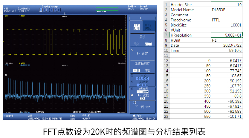 玩转FFT功能，轻松获取频谱分析 | 横河测试测量官网 - Yokogawa