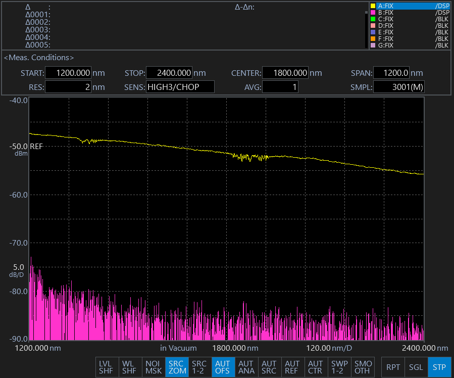 AQ6375E 长波长光谱分析仪 1200~2400nm和 1000~ 2500 nm | 横河测试测量官网 - Yokogawa