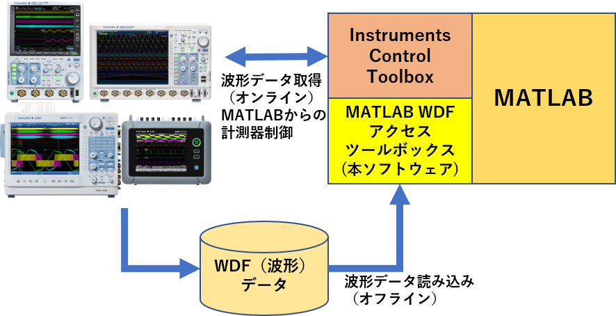 MATLAB WDFアクセスツールボックス | 横河計測株式会社