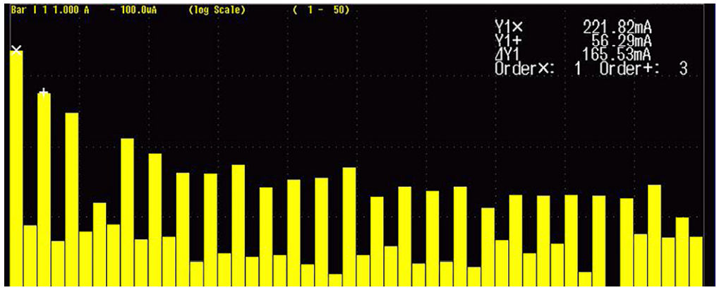 How to Make Successful Harmonic Measurements | Yokogawa Test&Measurement