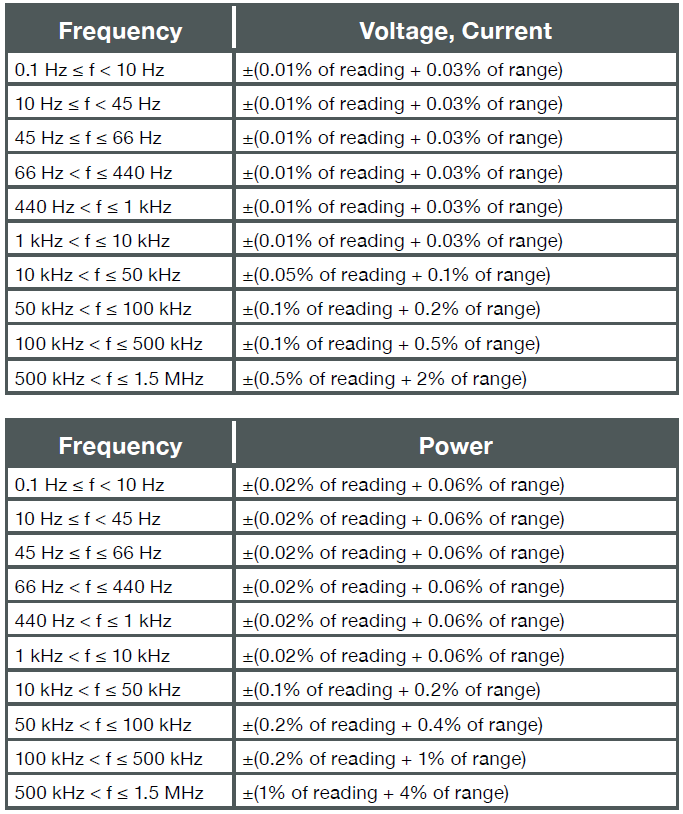 How to Make Successful Harmonic Measurements | Yokogawa Test&Measurement