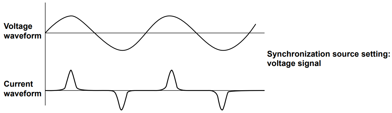 How to Make Successful Harmonic Measurements | Yokogawa Test&Measurement