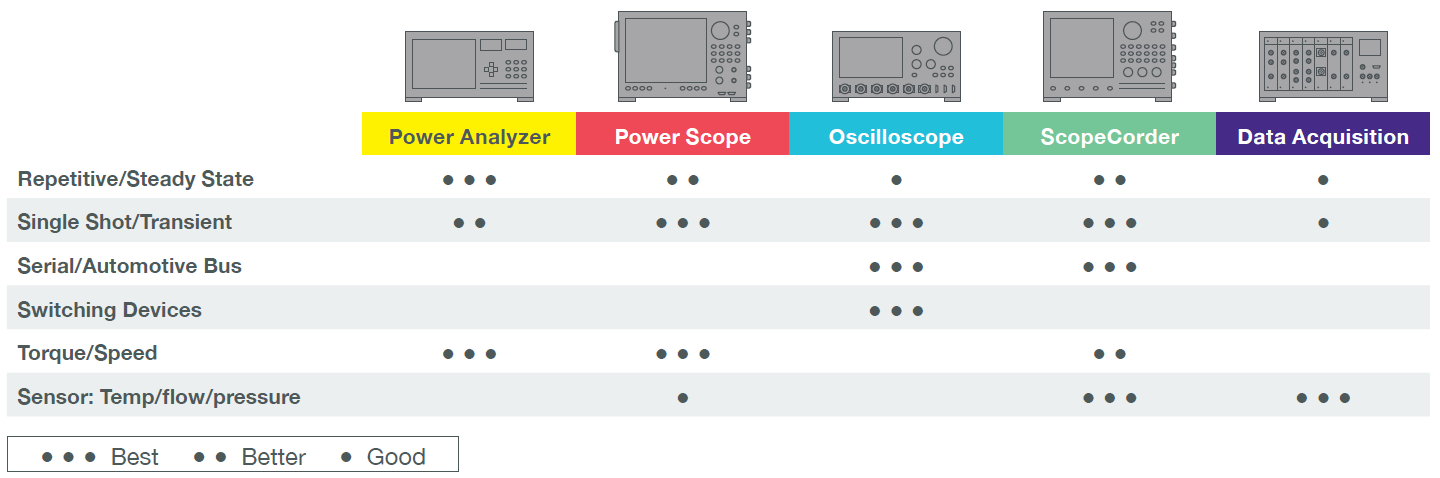 Choosing the Right Power Measurement Instrument | Yokogawa Test&Measurement
