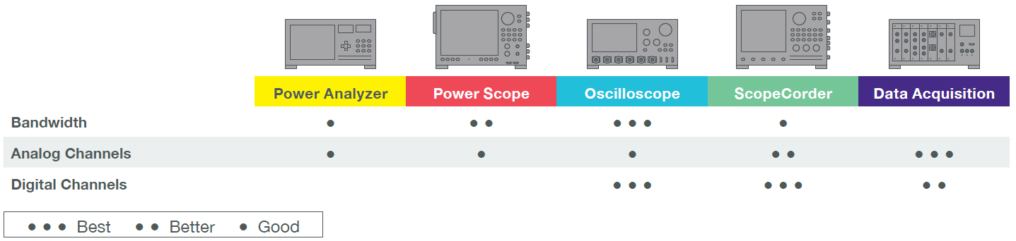Choosing the Right Power Measurement Instrument | Yokogawa Test&Measurement