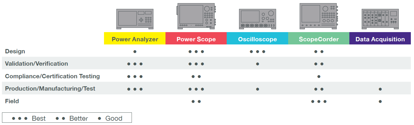 Choosing the Right Power Measurement Instrument | Yokogawa Test&Measurement