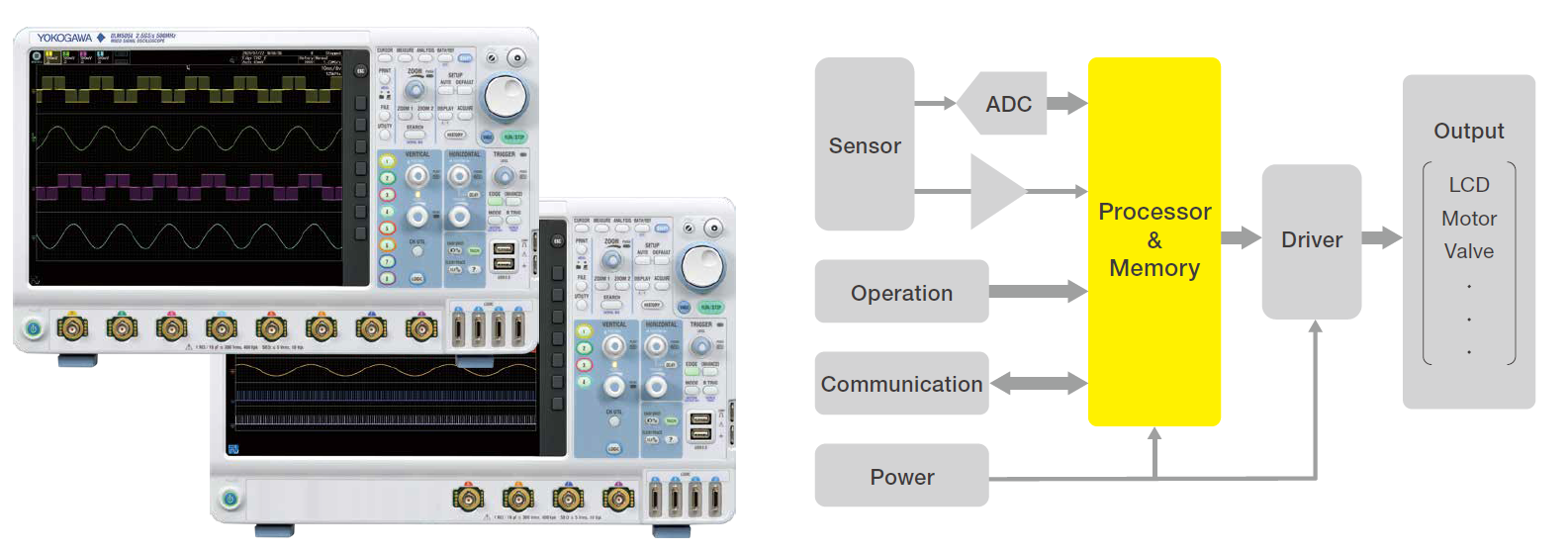 DLM5000 Mixed Signal Oscilloscope | Yokogawa Test&Measurement