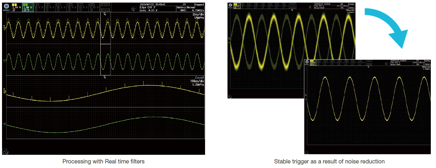 DLM5000 Mixed Signal Oscilloscope | Yokogawa Test&Measurement