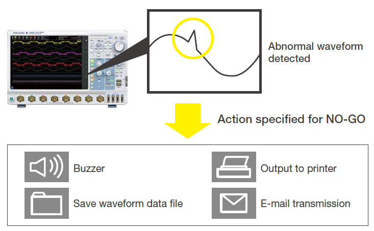 DLM5000 Mixed Signal Oscilloscope | Yokogawa Test&Measurement