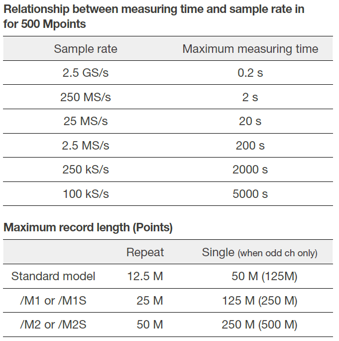 DLM5000 Mixed Signal Oscilloscope | Yokogawa Test&Measurement