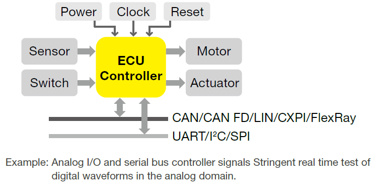 DLM5000 Mixed Signal Oscilloscope | Yokogawa Test&Measurement