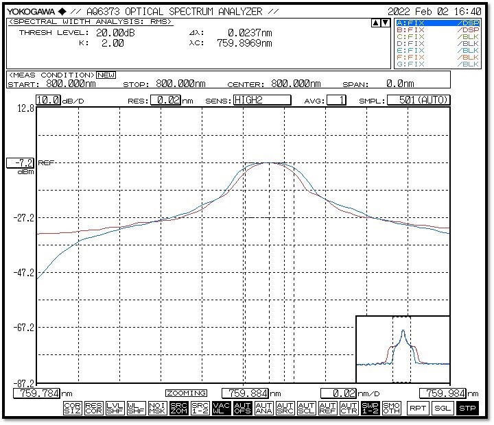 How do I invert the color of an OSA screen print in AQViewer so that ...