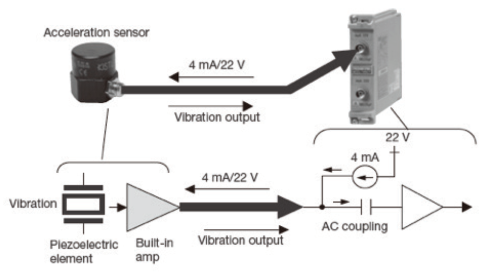 Improving Accelerometer Measurement Reliability in Data Acquisition ...