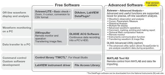 Xviewer (701992) / XviewerLITE (free software) | Yokogawa Test ...